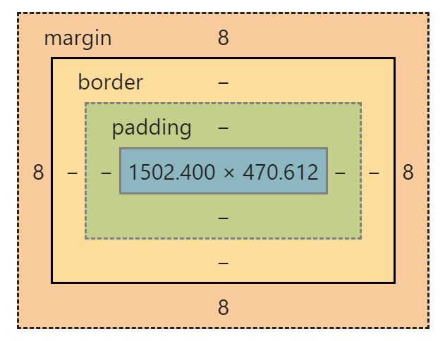 Cssboxmodel